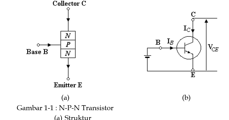 BLOG PENDIDIKAN: TRANSISTOR SEBAGAI SAKLAR (Saklar Elektronik)