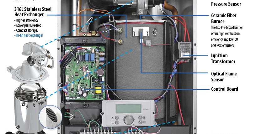 The High Efficiency HTP Crossover Commercial Wall Water Heater ...