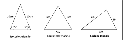 PLANE TRIGONOMETRY: Lecture1 : Overview