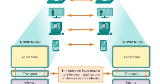 Mengenal Lebih Dalam Tentang Apa itu Transpot Layer
