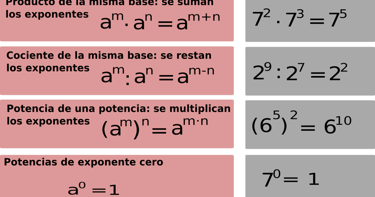ECUACIONES EXPONENCIALES : PROPIEDADES DE UNA ECUACIÓN EXPONENCIAL