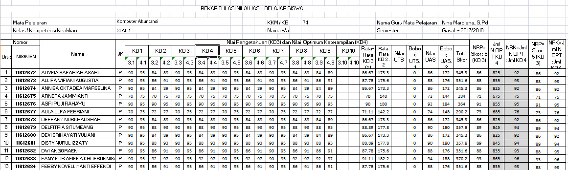 Contoh Rekap Nilai SMK - Contoh Format