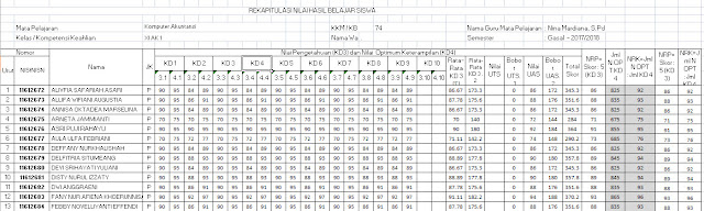 Contoh Rekap Nilai SMK - Contoh Format