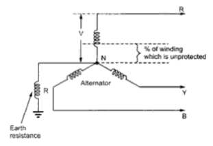 Restricted Earth Fault Protection of Generator
