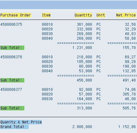 ABAP : Control Break with SUM statement