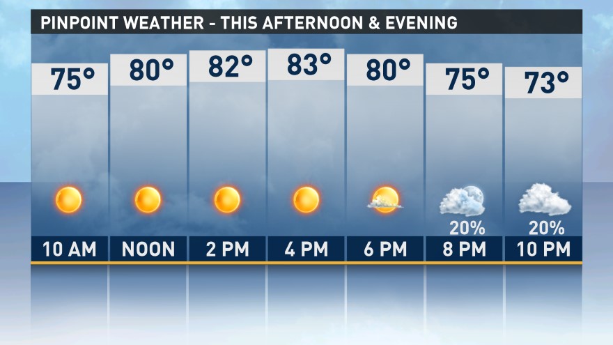 Near Record Highs Possible Today, Severe Weather Possible Tonight