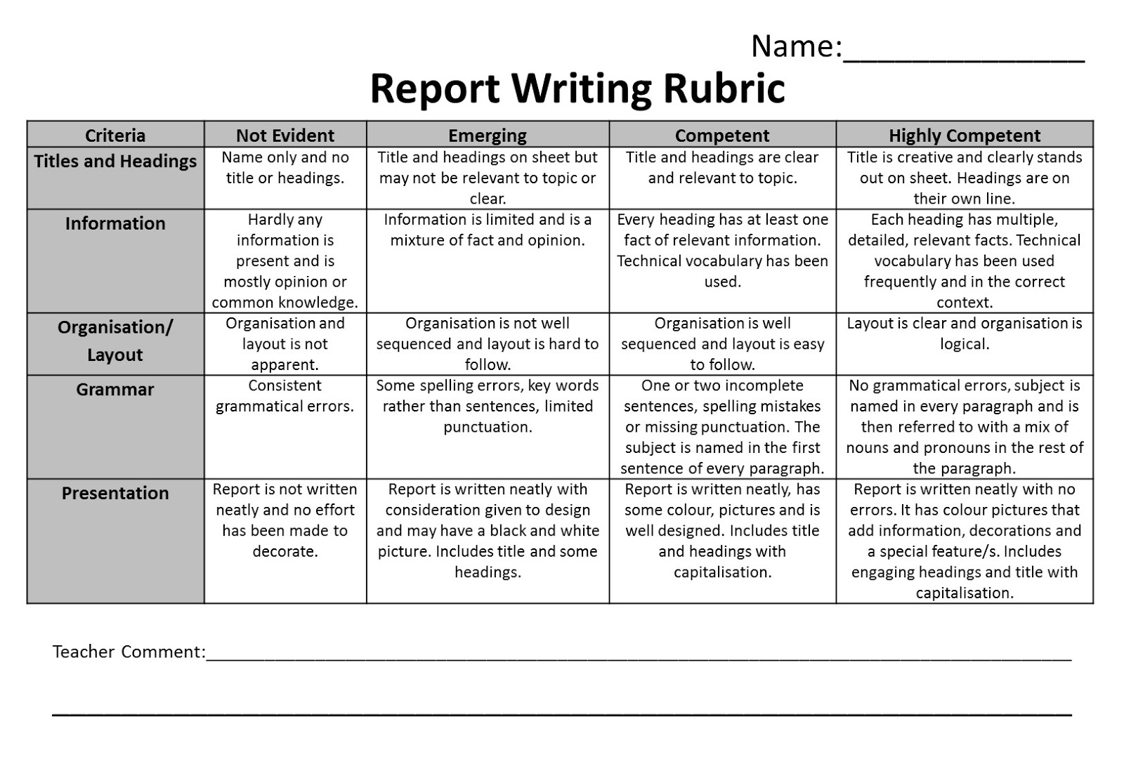 MrsAmy123: Report Writing/Informational Texts
