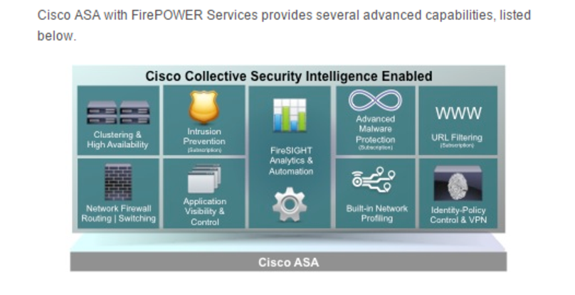 Route XP Private Network Services: Cisco Next-Generation Intrusion ...