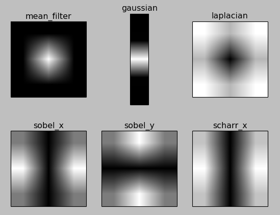 Part 4: Studying Digital Image Processing with OpenCV-Python