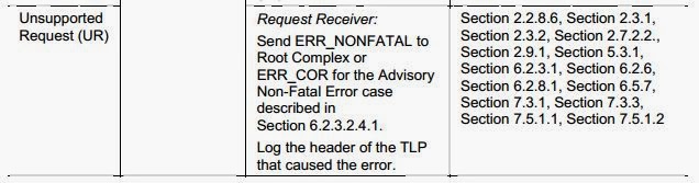 BSODTutorials: Debugging Stop 0x124 - PCIe Errors Part 2