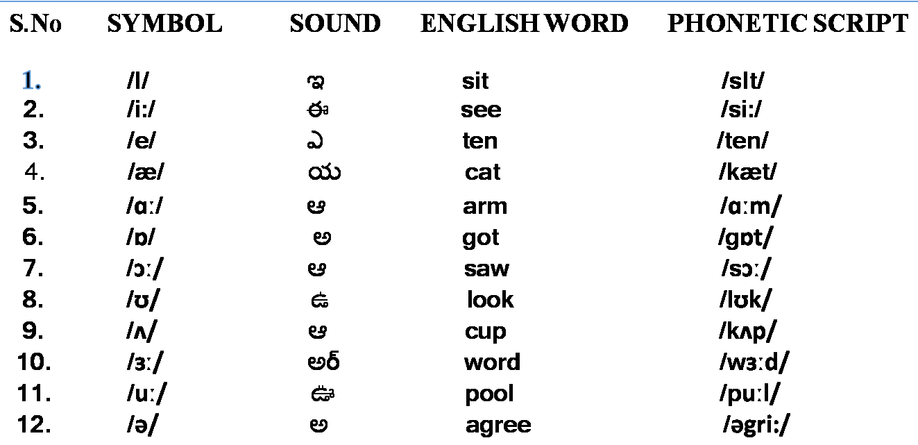COMPUTER GENERATIONS English Grammar computer-generations-english-grammar