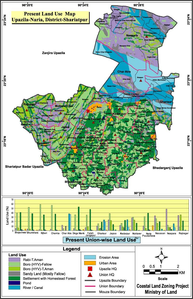 Mouza & Land Use Maps of Naria Upazila, Shariatpur, Bangladesh ...