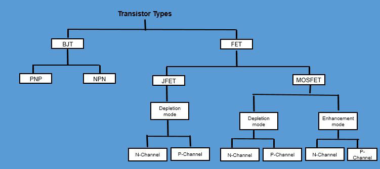 Type of transistor - electronic notes