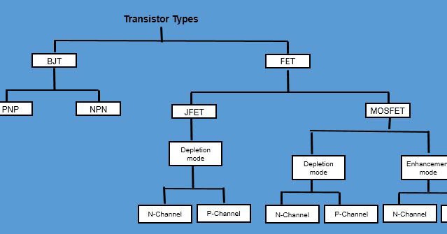 Type of transistor - electronic notes