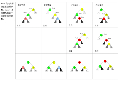 [低端筆記] MIT算法導論 6. AVL Trees, AVL Sort | Sean's House