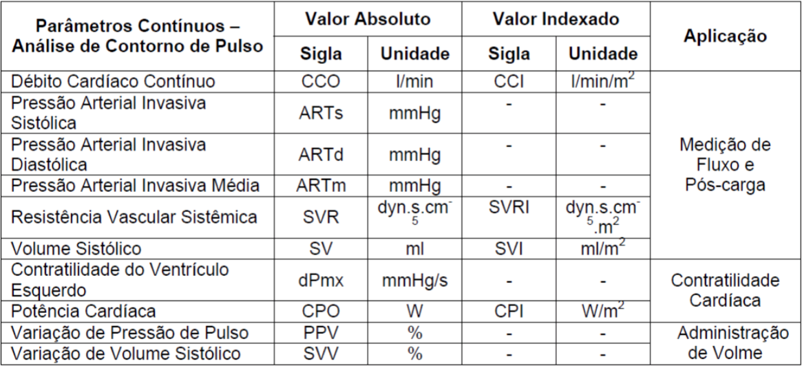 Viver Enfermagem em Cuidados Intensivos: PICCO - O QUE É... PARA QUE SERVE