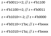 VLSICoding: All About Operators in Verilog