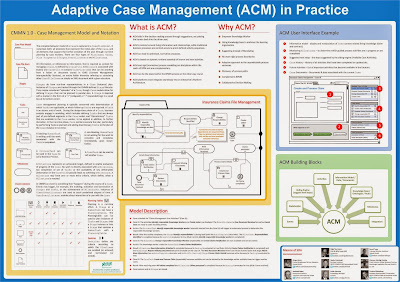 Inside BPM and SOA: Poster: Adaptive Case Management (ACM) in Practice