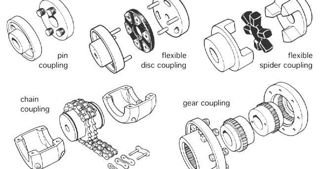 Coupling Types - MechanicsTips