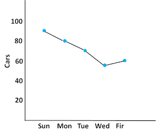 Line Graph - Definition & Examples - MathsMD