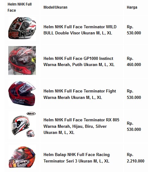 Harga Helm NHK Full Face Terbaru Bulan Ini - Ngomongin Harga