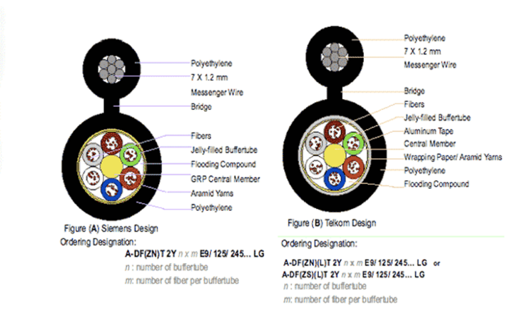 FIBER OPTIC CABLE | RizkiAPe Blogspot