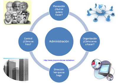 Proceso Administrativo: junio 2015