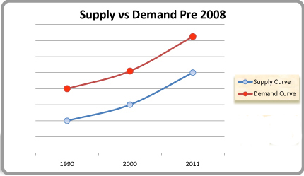 Live Share Tips: Stock Market Supply and Demand