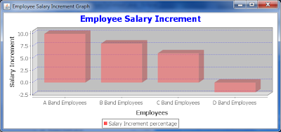 Advanced Tutorials: JFreeChart - A great tool to implement Graphs ...