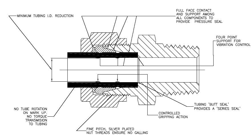 Instrumentation Tubing and Their Connections: 13.0 Tube Fittings