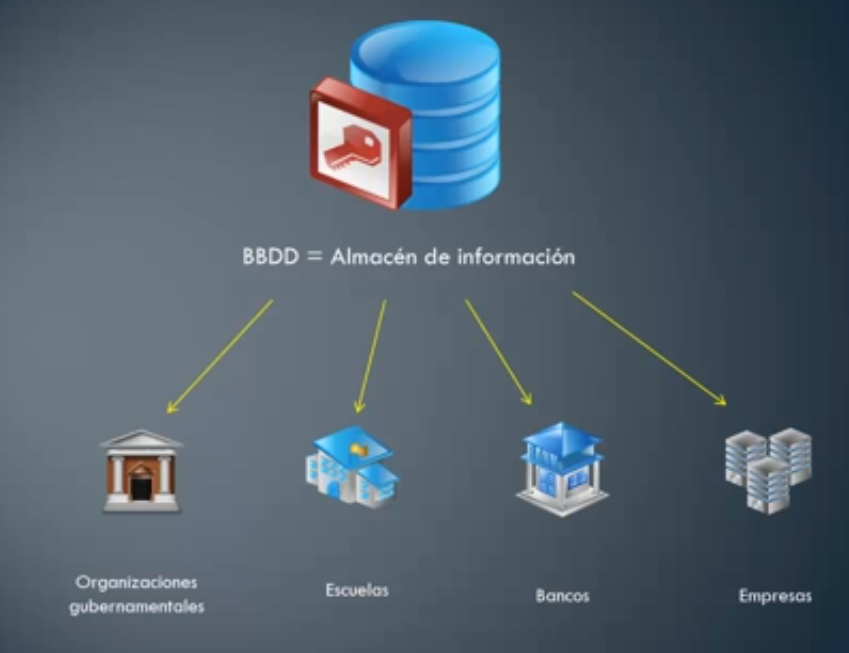 MICROSOFT ACCESS ~ CURSOS VIRTUALES