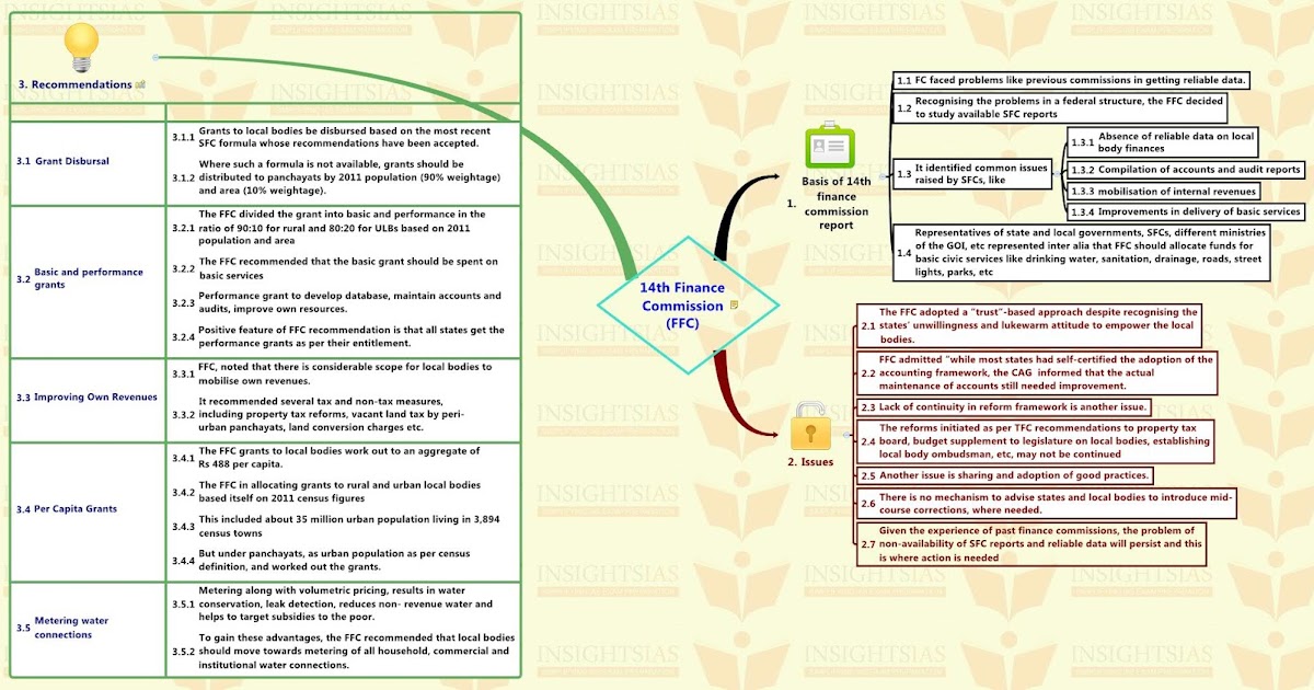 IAS ASPIRANTS...: Mind maps from insightsonindia.com