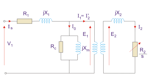 Easy Learning Electrical: Induction Machine: Principle, Rotor Design ...