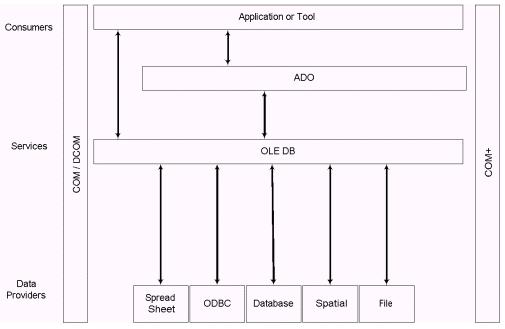 ICT Notes: MDAC - MIcrosoft Data Access Component