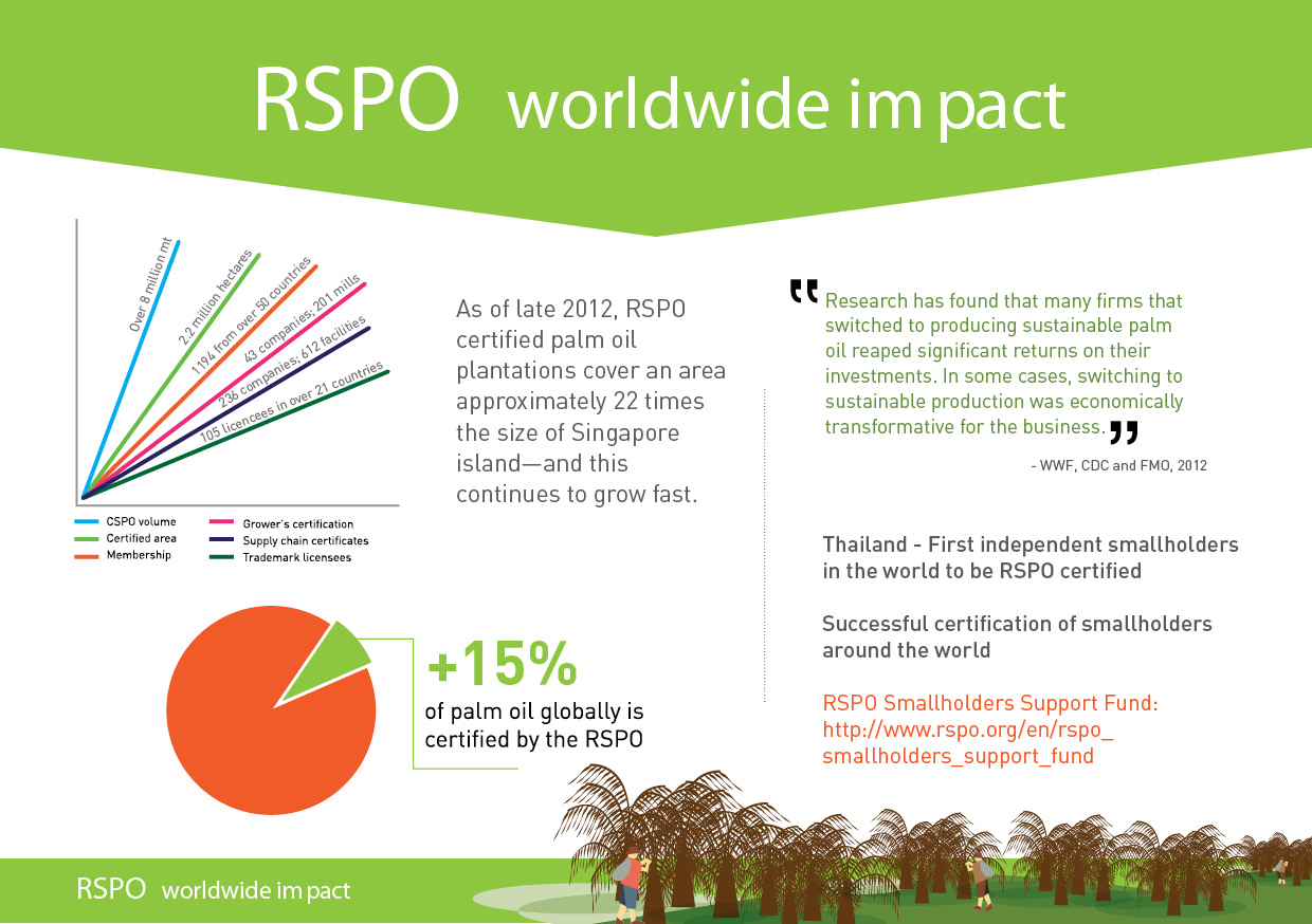 All about Palm Oil: Roundtable on Sustainable Palm Oil / RSPO