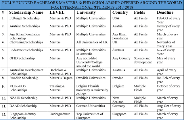 Fully funded american studies masters - odhon
