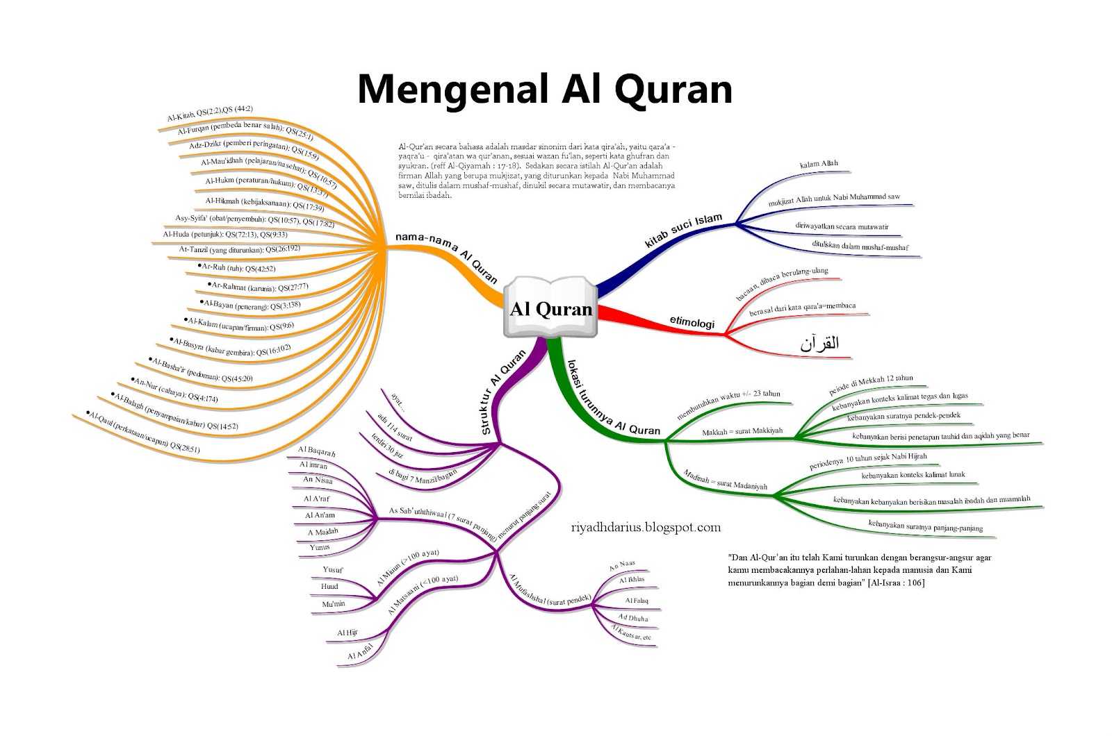 Mengenal Pengertian Al Quran Tafsir Al Quran Referensi Tafsir Di - Riset