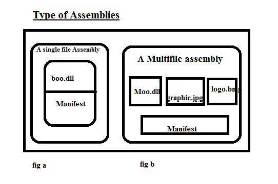 Know Microsoft,Learn .NET