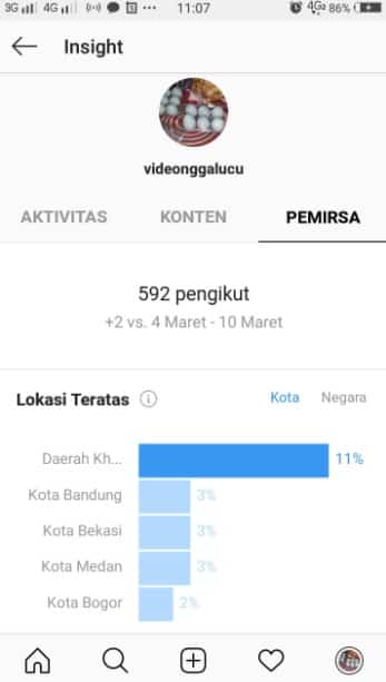 Cara Melihat Informasi Statistik Pengunjung akun Instagram Kita