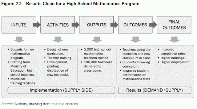 CIE402: Development and Evaluation of International Educational ...