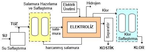 Prof. Dr. Bilsen Beşergil: Klor Alkali Fabrikası (chlorine alkali plant)