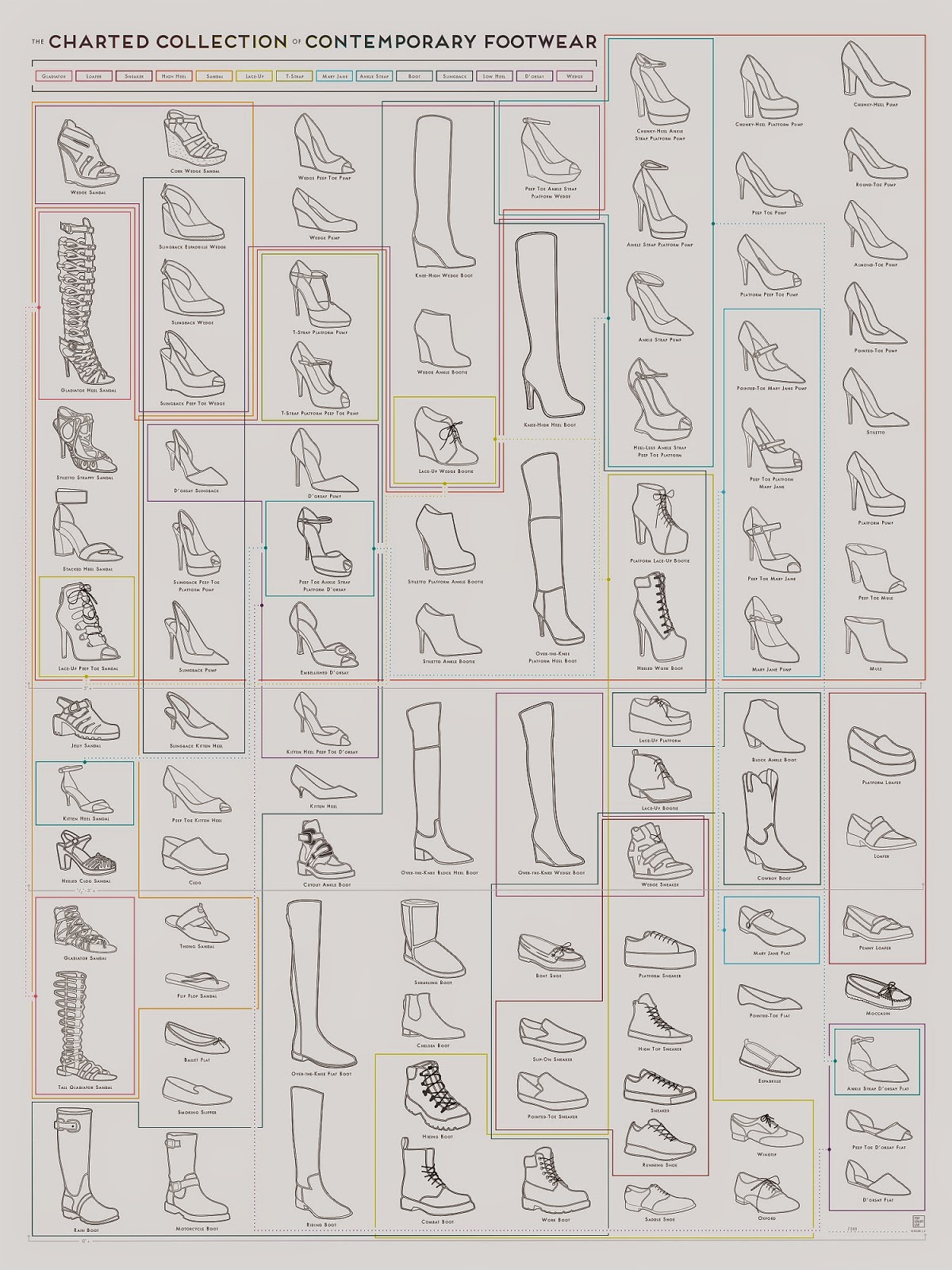 Sapataria Vitória: Você sabia que são 99 modelos de sapatos femininos?