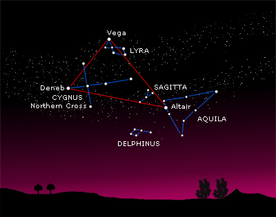 Vega mi dulce de chocolate: El significado de Vega
