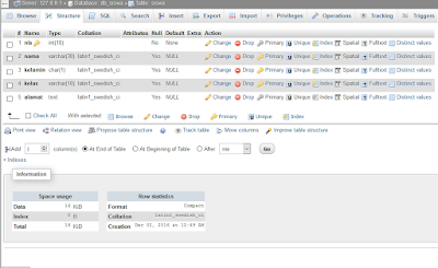 Cara Mudah Membuat Aplikasi CRUD OOP Java Netbeans | INI DUNIA INFO