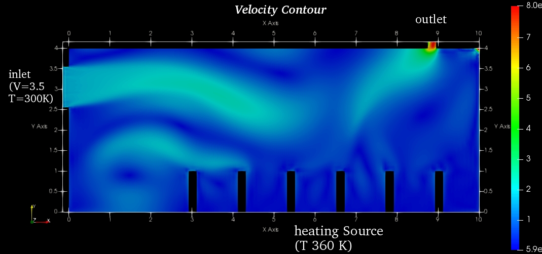 TUTORIAL 03: CFD ANALYSIS OF DATA CENTER USING OPEN FOAM SOFTWARE