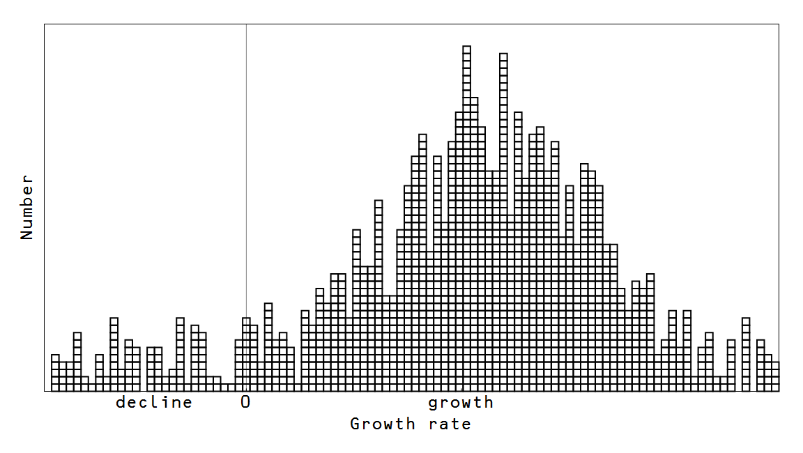 Information Transfer Economics: Accounting identities and conservation laws