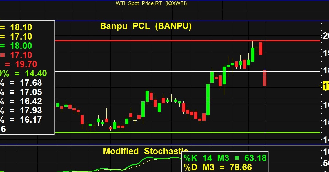 เล่นหุ้นให้รวย: BANPU-เรื่องเศร้าชาวดอย แล้วยังไงดีทีนี้...?