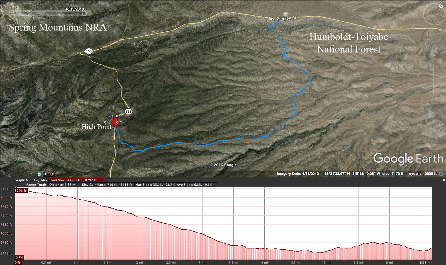 Hike Descriptions - (See disclaimer to right.): D
