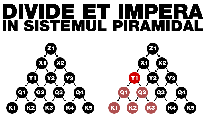 Divide and Rule - panon poek - Situs Resmi