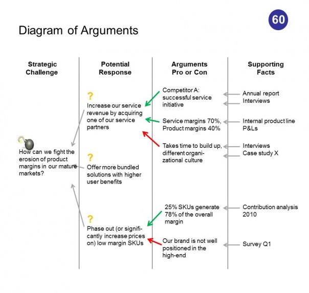 Management&Business: Diagram of Arguments